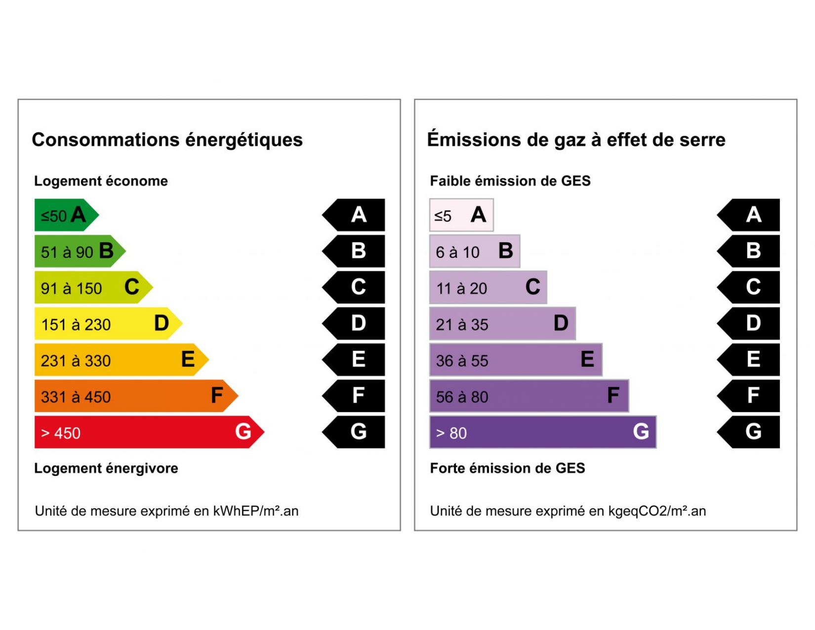 DPE : qu'est-ce qui a changé au 1er juillet 2021? - Locatis